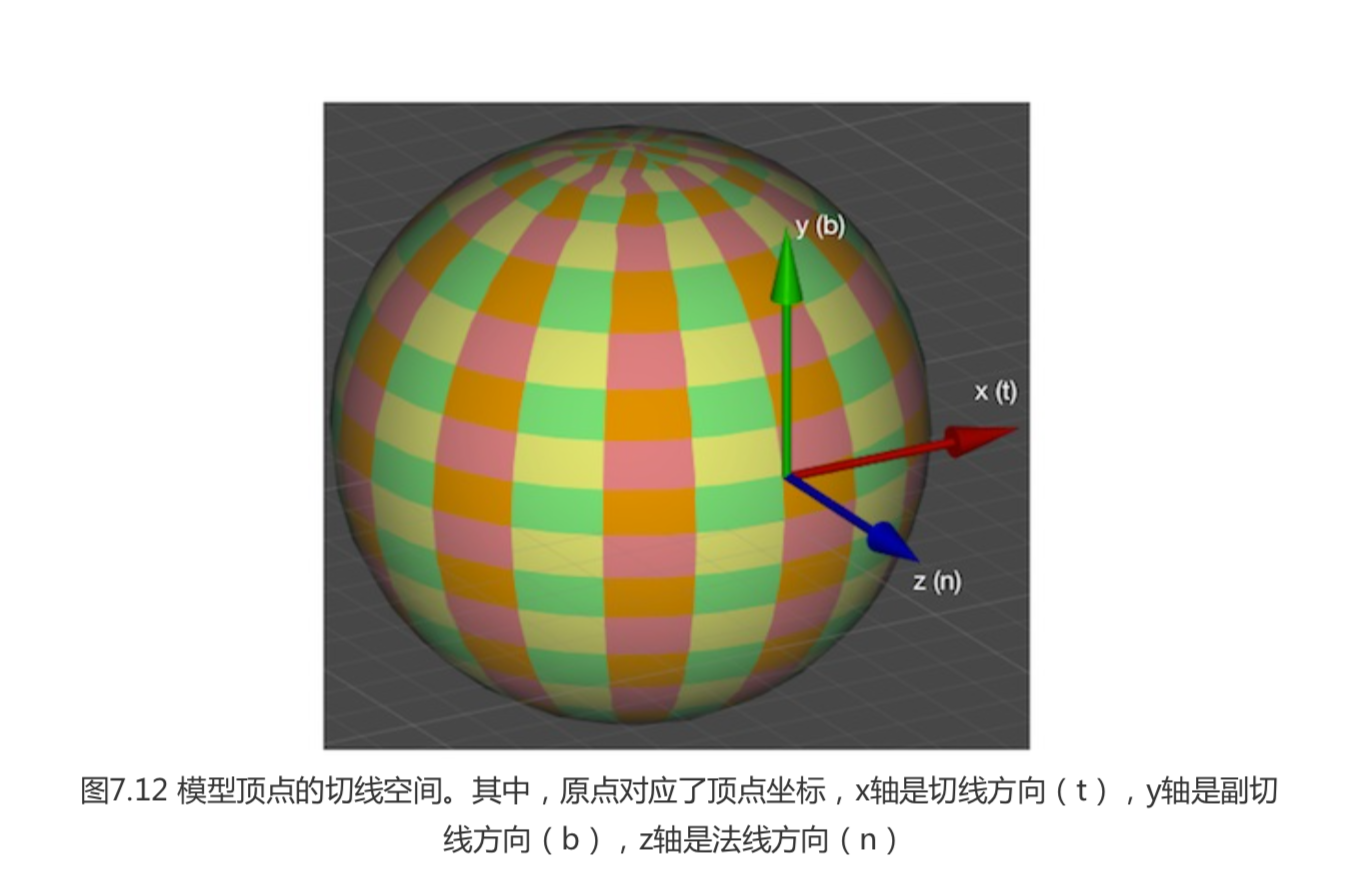 Unity Shader Chapter 7 | Hexo